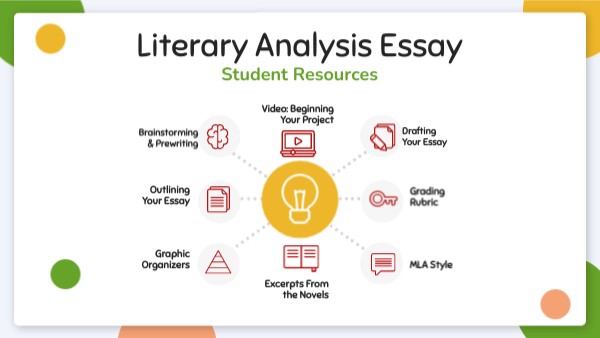 Literary Analysis Essay | Genially