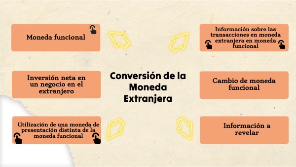 Sección 30, Conversión de la Moneda Extranjera | Genially