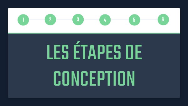 Les étapes de conception | Genially