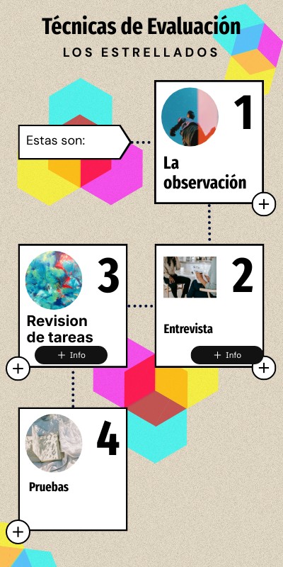 Tecnicas de evaluacion | Genially