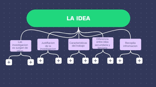 LA IDEA