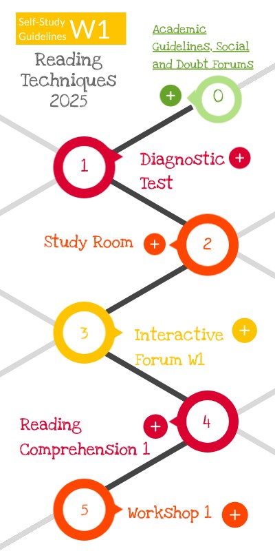 Workshop 1_Reading Techniques 2025 | Genially