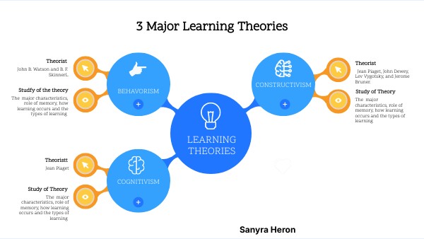 Learning Theories Part 1 | Genially