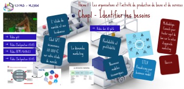 Spe MSDGN TSTMG - Thème 1 | Genially