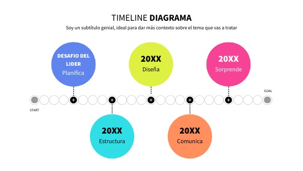 Timeline Diagrama V | Genially
