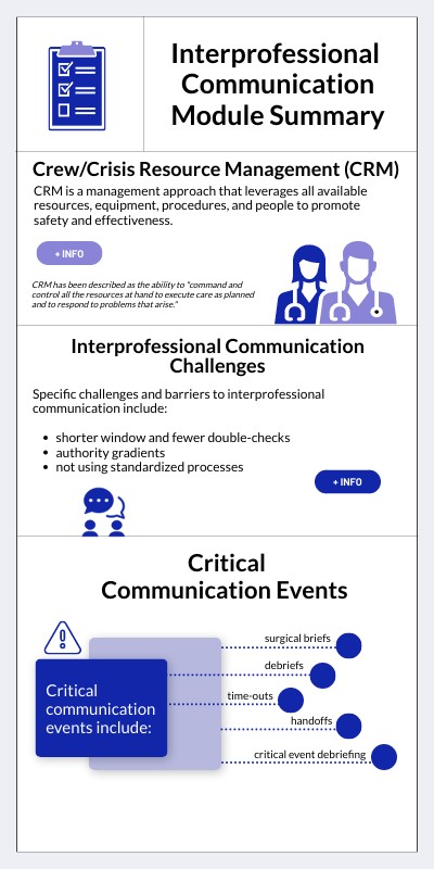 Interprofessional Communication Summary