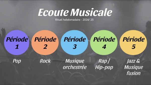 Rituel - Musique CE1-CE2 | Genially