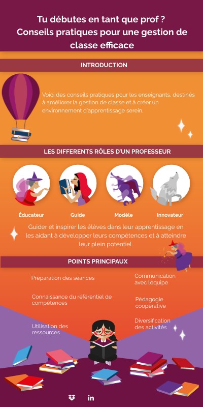 Infographie - Conseils pratiques pour une gestion de classe efficace ...