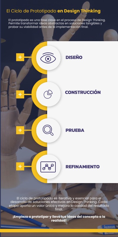 Proceso para prototipar en Design Thinking | Genially