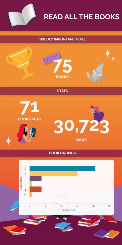 GENIAL STORYTALE INFO