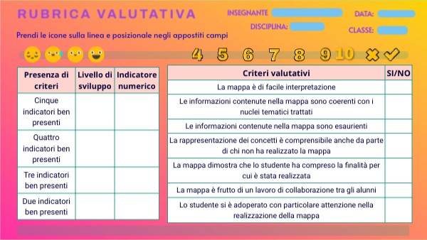 Rubrica di valutazione della mappa-Verifica in itinere