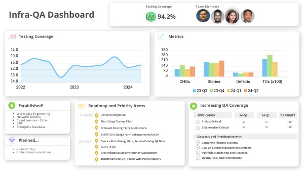 QA Process - Patching SOP