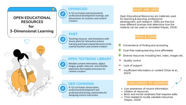 OER One-Pager | Genially