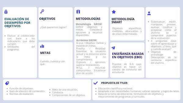 Ralph Tyler | Genially