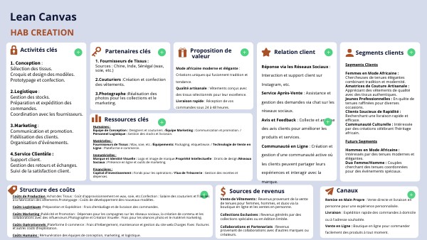 LEAN BUSINESS CANVAS | Genially