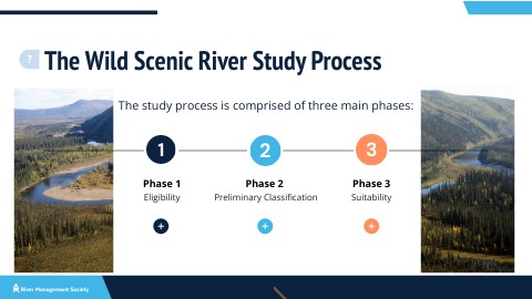 ALL WSR Training Series Slides - Workspace