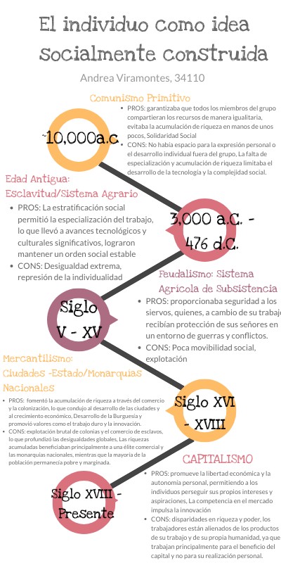 Linea de Tiempo AA3 S2