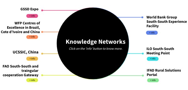 new_knowledge networks | Genially
