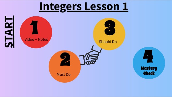 Integers-Unit 1 Lesson 1