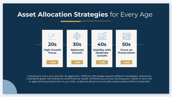 Asset Allocation for Age