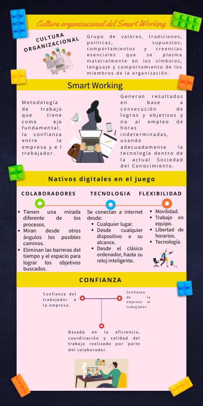 Cultura Organizacional Smart Working