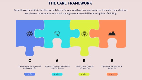 CARE Framework | Genially