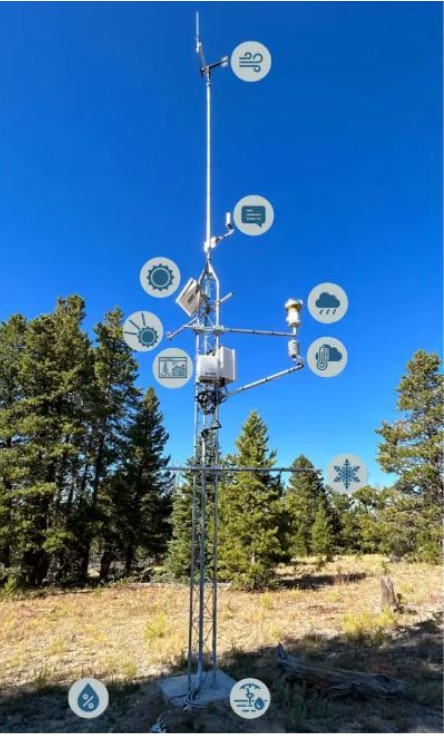 Chapter 3 sensor graphic