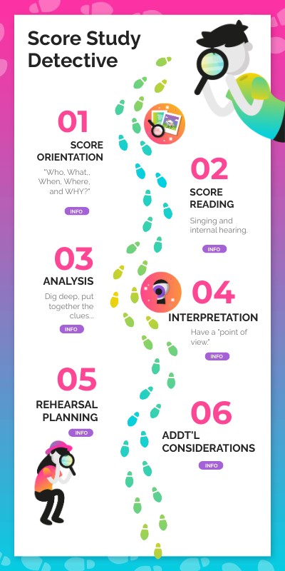 Score Study Detective