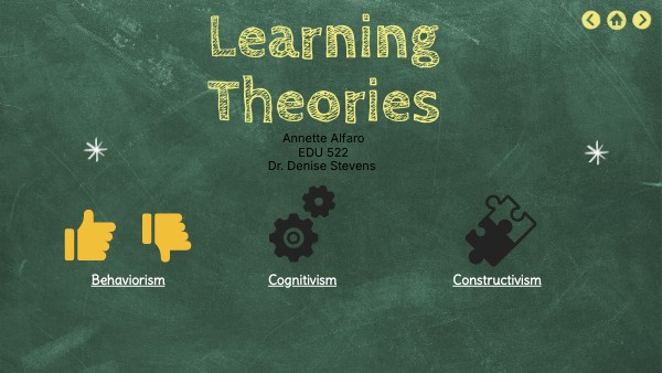 Learning Theories: Behaviorism, Cognitivism, Constructivism | Genially