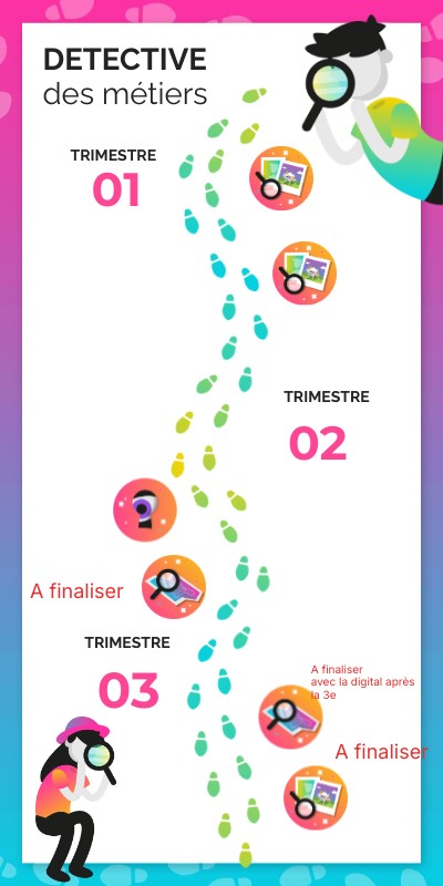 détective des métiers | Genially