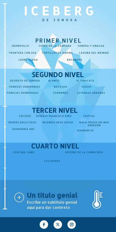 Lista Iceberg sonora