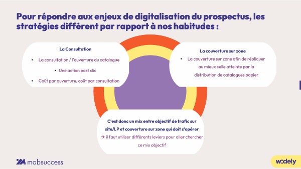 Enjeux de digitalisation du prospectus | Genially