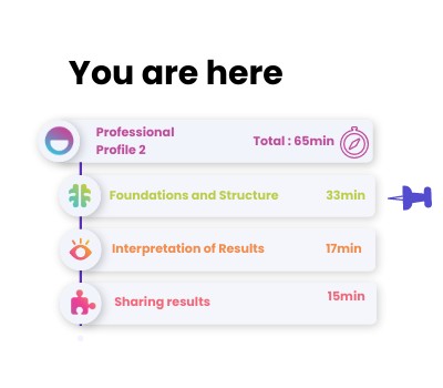 Copy - EN- Sharing results | Genially