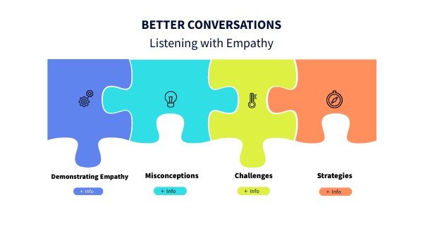 Listening With Empathy