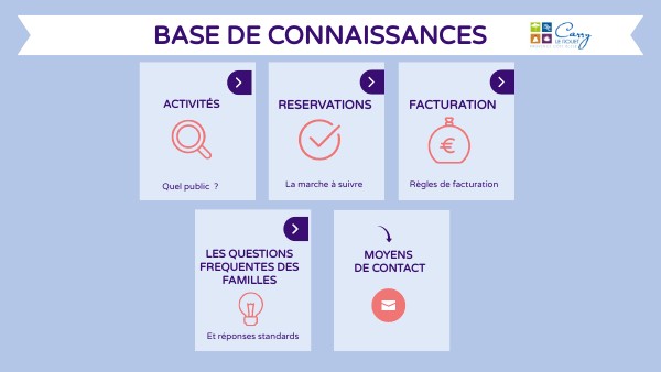 Carry Le Rouet - Base de connaissance | Genially