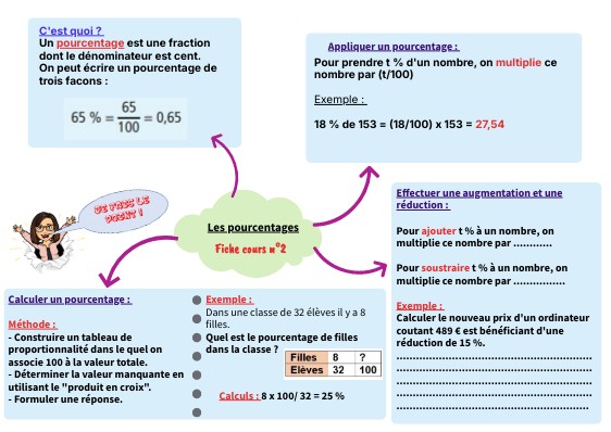 CAP - Fiche cours Proportionnalité | Genially