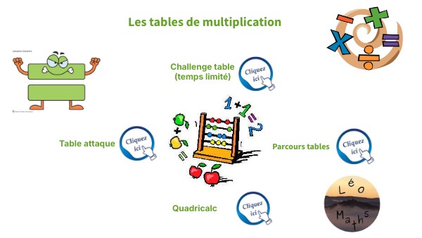 Les tables de multiplication | Genially
