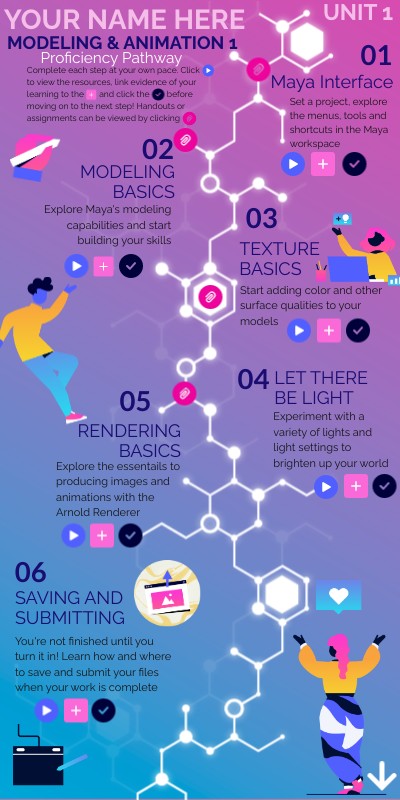 Modeling & Animation Pathway