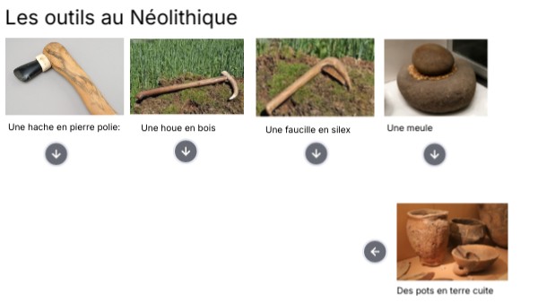 Les outils au Néolithique