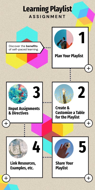 Share Your Learning Playlist