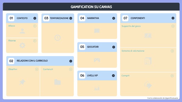 Modello per progettare una GAmification