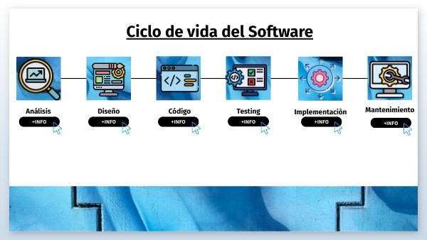 Infografìa ciclo de vida del software | Genially