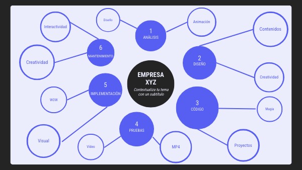 Mapa conceptual circular | Genially