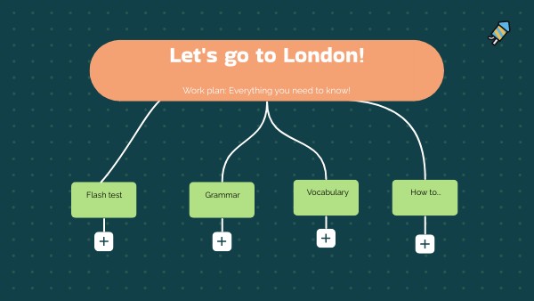 2e pro unit 1 | Genially