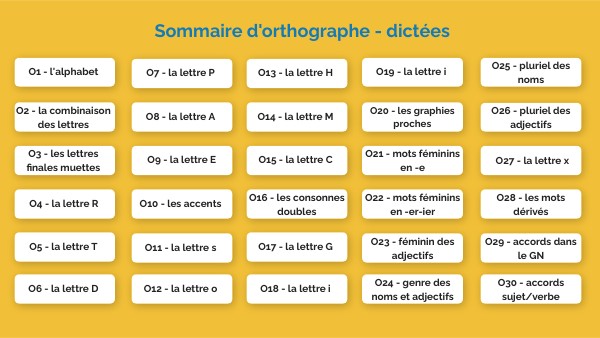 Dictée CE1 2024/2025 | Genially