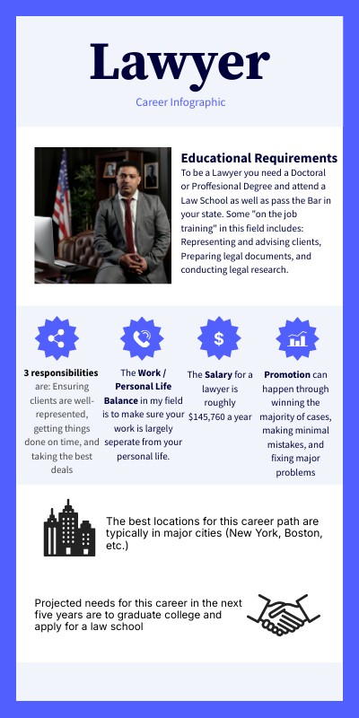 Lawyer | Career Infographic | Genially