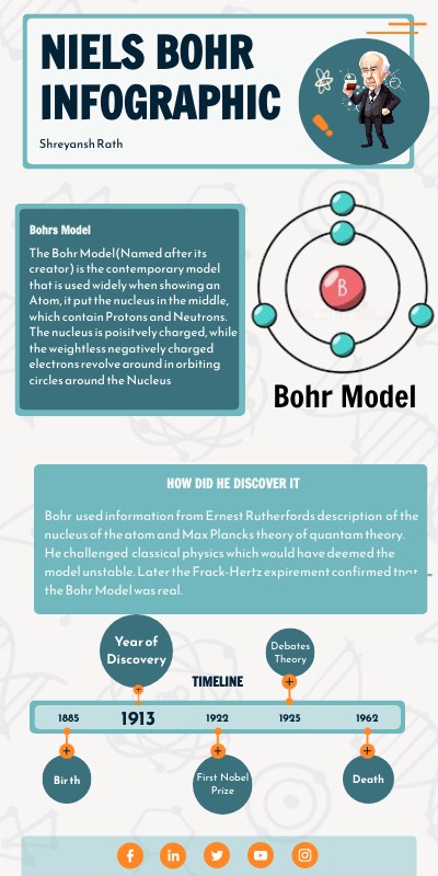 Einstein Infographic | Genially