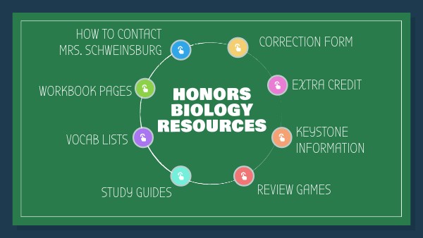 Course Resource Template