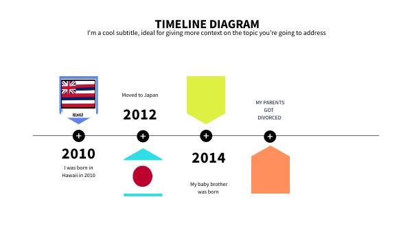 Timeline Diagram