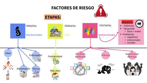 FACTORES DE RIESGO | Genially